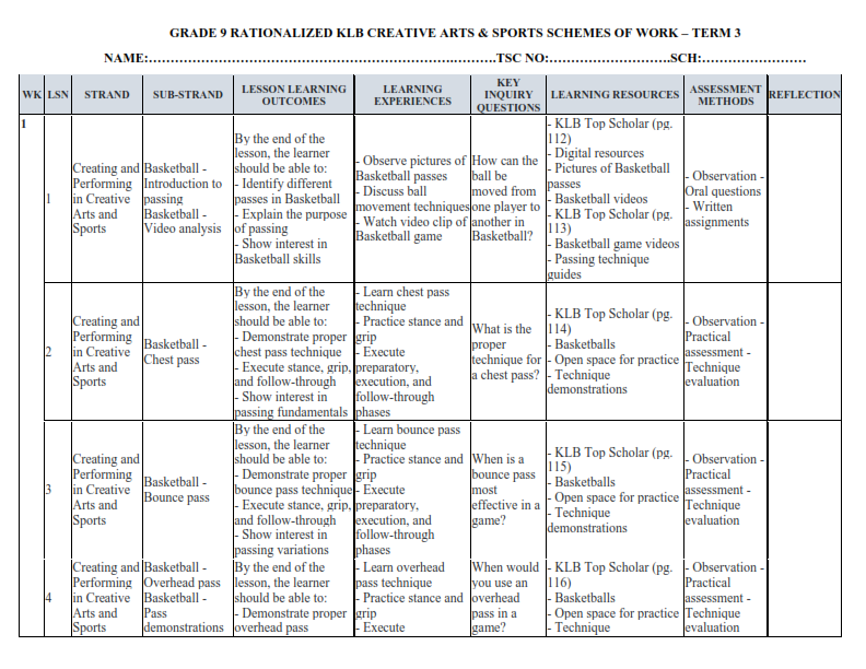 GRADE 9 RATIONALIZED KLB CREATIVE ARTS & SPORTS SCHEMES OF WORK – TERM ...