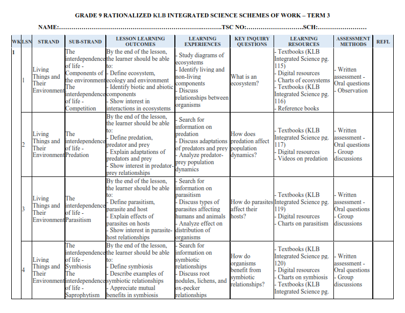 GRADE 9 RATIONALIZED KLB INTEGRATED SCIENCE SCHEMES OF WORK – TERM 3 ...