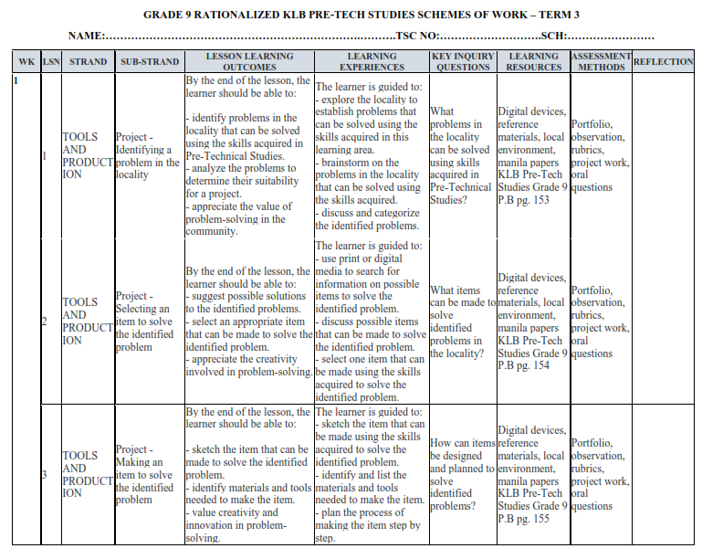 GRADE 9 RATIONALIZED KLB PRE-TECH STUDIES SCHEMES OF WORK – TERM 3 ...