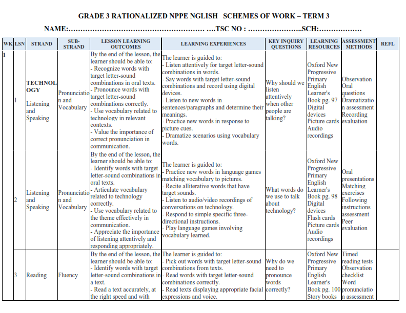 2025 GRADE 3 RATIONALIZED NPPE ENGLISH SCHEMES OF WORK – TERM 3 - Elimu ...