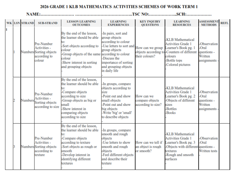 2026 GRADE 1 KLB MATHEMATICS ACTIVITIES SCHEMES OF WORK TERM 1 - Elimu ...