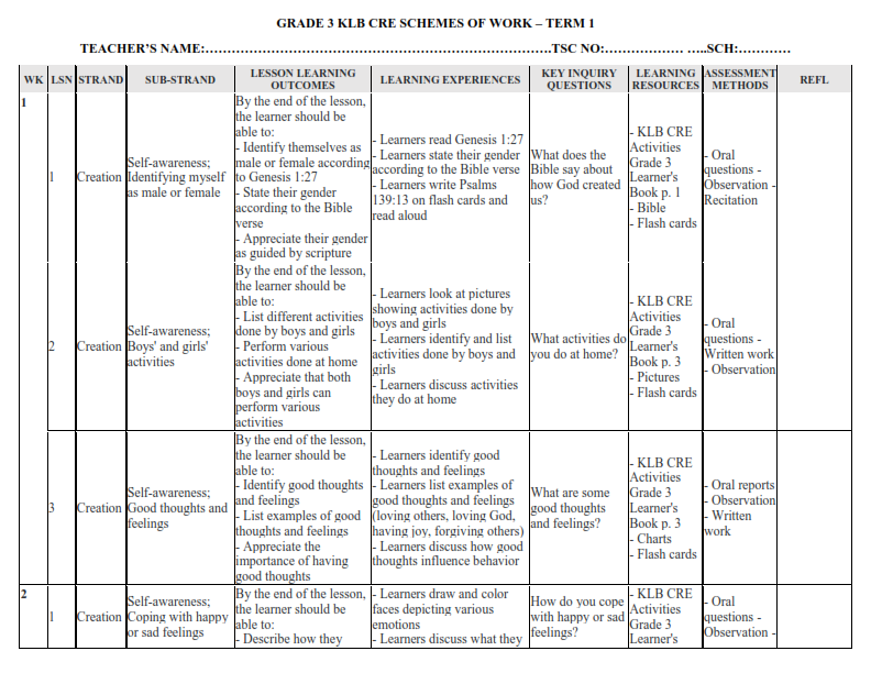 Grade 3 Schemes of Work Archives - Elimu Cloud | Notes, Exams, Schemes ...