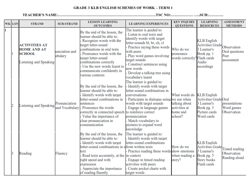 2026 GRADE 3 KLB ENGLISH SCHEMES OF WORK – TERM 1 - Elimu Cloud | Notes ...