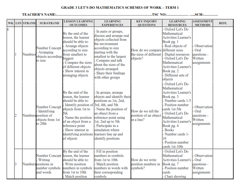 2026 GRADE 3 LET’S DO MATHEMATICS SCHEMES OF WORK – TERM 1 - Elimu ...
