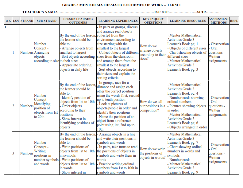 2026 GRADE 3 MENTOR MATHEMATICS SCHEMES OF WORK – TERM 1 - Elimu Cloud ...
