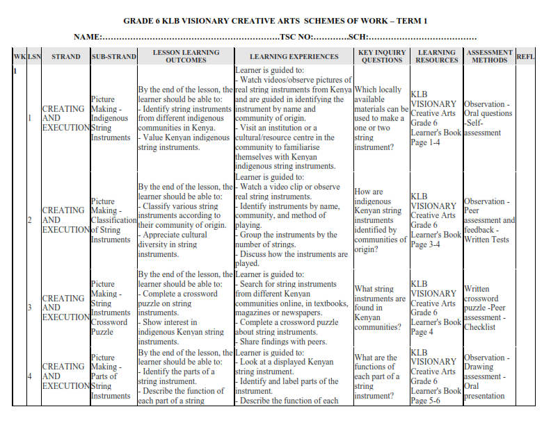 Grade 6 Schemes of Work Archives - Elimu Cloud | Notes, Exams, Schemes ...