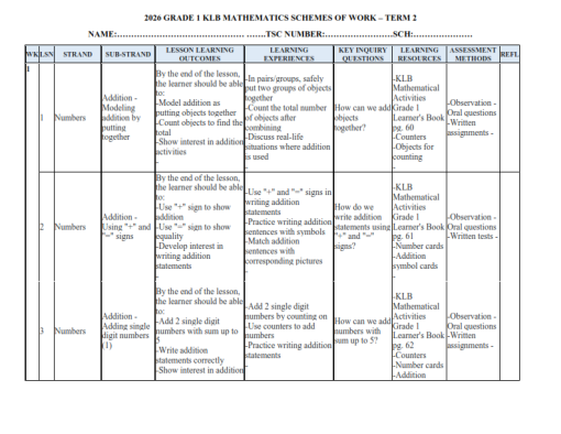 2026 GRADE 1 KLB MATHEMATICS SCHEMES OF WORK – TERM 2 - Elimu Cloud ...