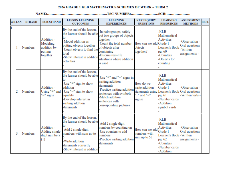 2026 GRADE 1 KLB MATHEMATICS SCHEMES OF WORK – TERM 2 - Elimu Cloud ...